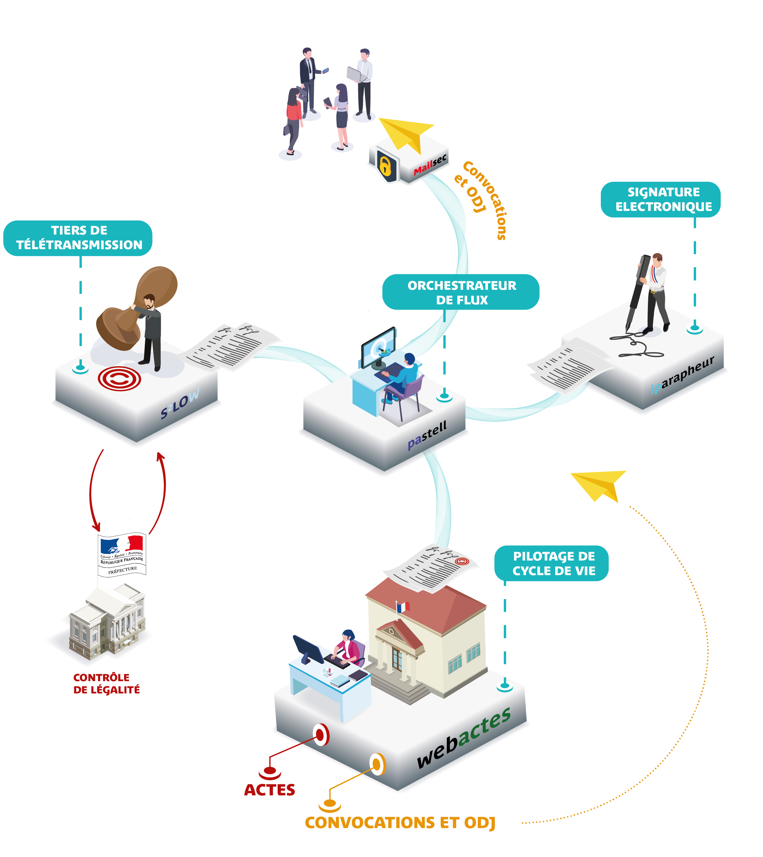 Outils de dématérialisation | Territoires Numériques - BFC